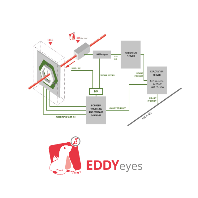 AI To Classify Defects Automatically WIRE