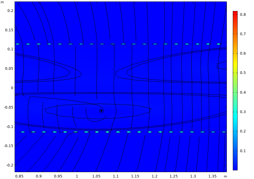 Cable Analysis Using 3d Modeling And Simulation Technology Wire