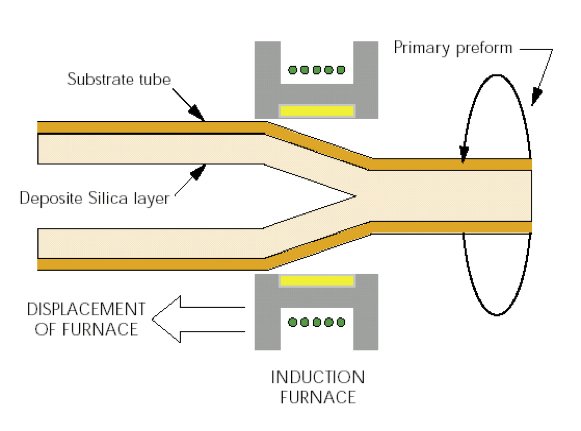 Measuring solutions for fibre optic manufacturing processes | WIRE