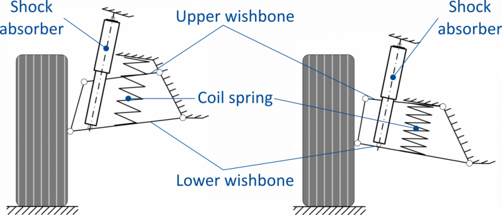How simulation can optimize coil springs | WIRE