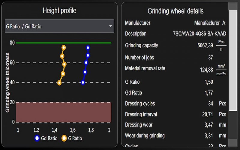 Simplified process analysis for spring end grinding | WIRE