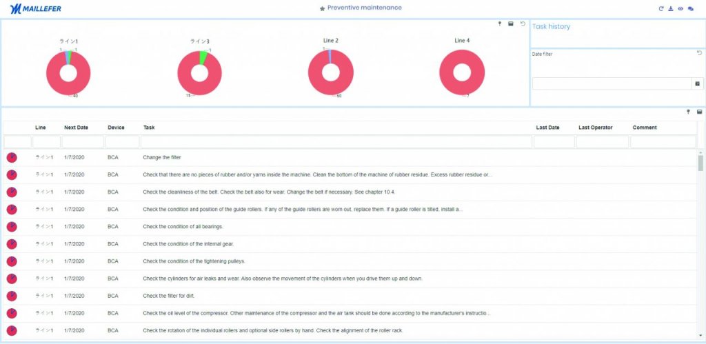 Stay smart with “Smart Monitoring” | WIRE