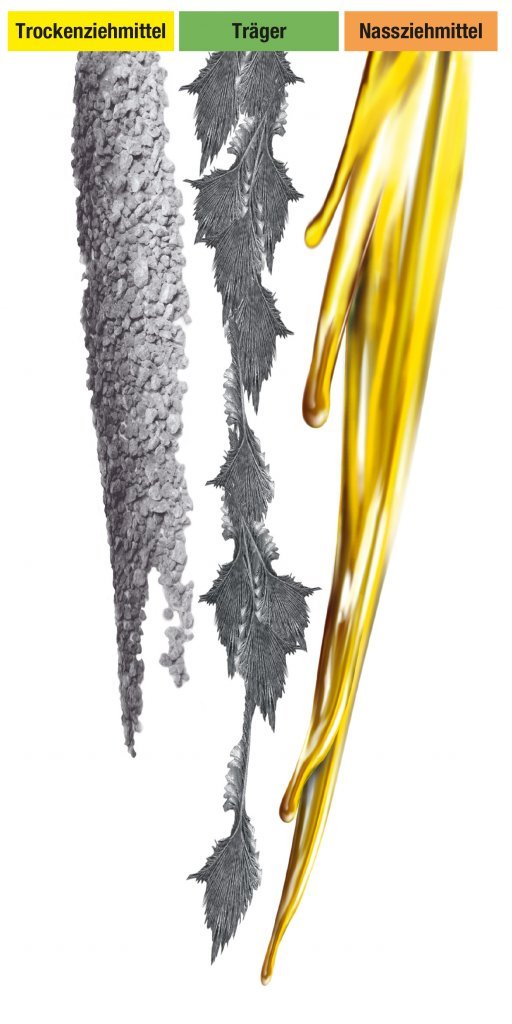 Complete range of lubricants for wire drawing | WIRE