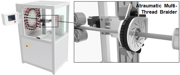 Automated production of wire based stent implants | WIRE