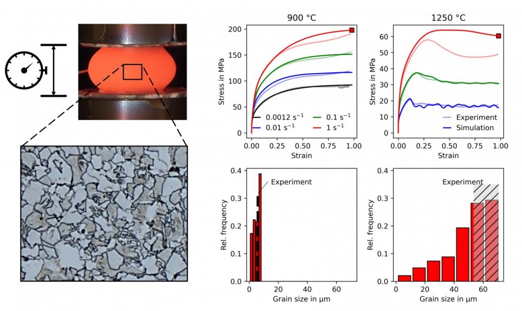 Simulation Based Microstructure Prediction Wire 9054