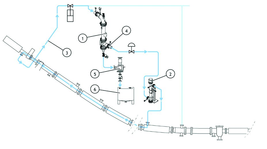 By-product separator | WIRE
