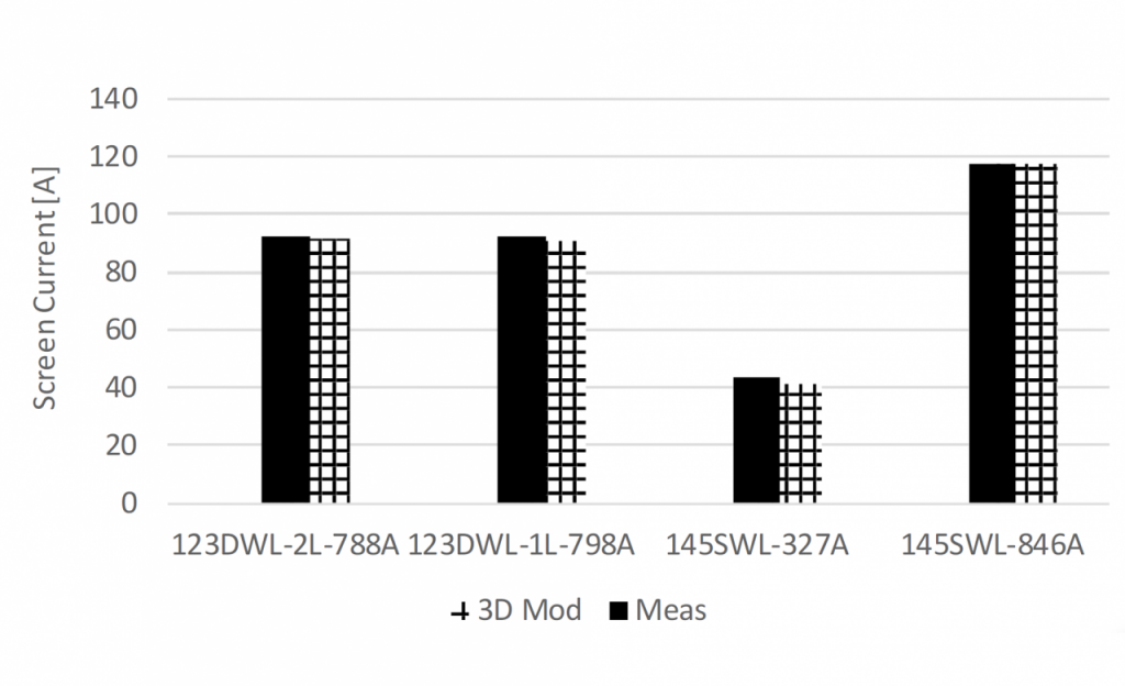 Cable Analysis Using 3d Modeling And Simulation Technology Wire