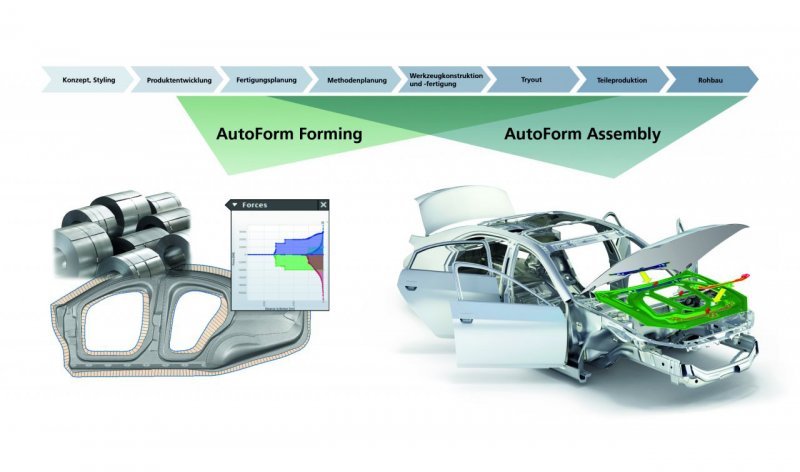 Lösung für den Rohbau | BLECH+ROHRE+PROFILE
