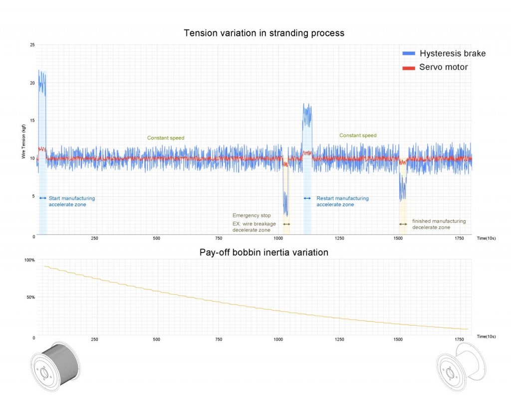 The future of cable stranding | WIRE