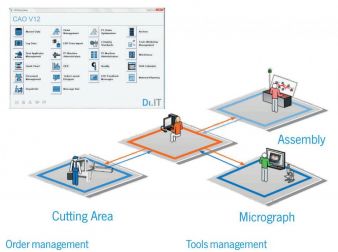 Tool calculates scenarios for wire harness production | WIRE