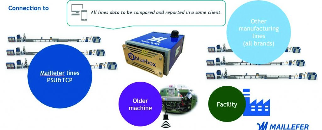 Stay smart with “Smart Monitoring” | WIRE