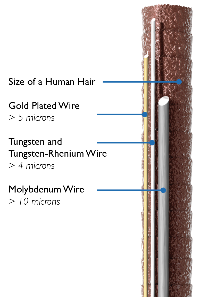 High-tech coating of finest wires | WIRE