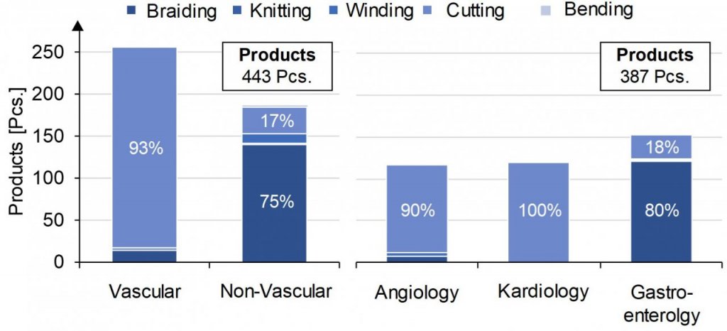 Wire-based stent implants | WIRE