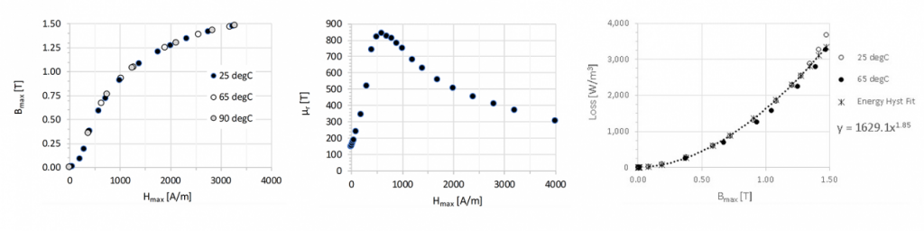 Cable Analysis Using 3d Modeling And Simulation Technology Wire