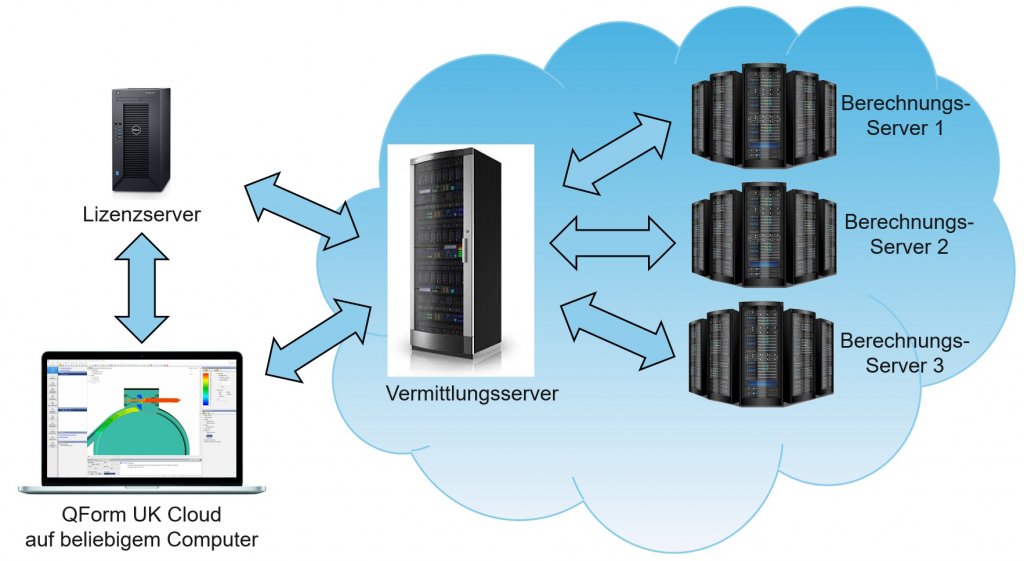 Es muss nicht immer nur Fließpressen sein | UMFORMTECHNIK Massiv+Leichtbau