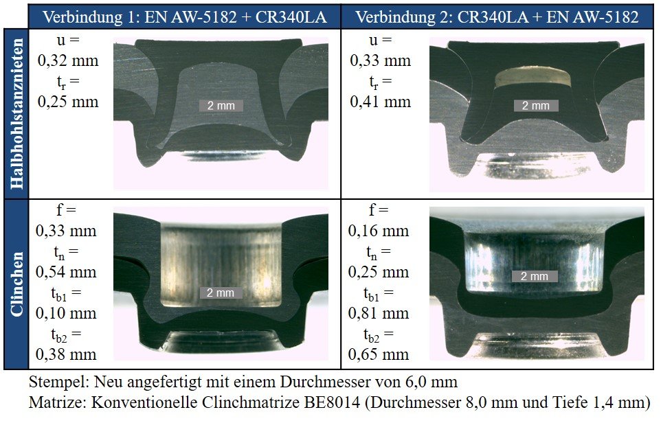 University of Paderborn: Research on process-flexible self-pierce ...