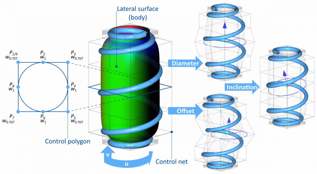 How simulation can optimize coil springs | WIRE
