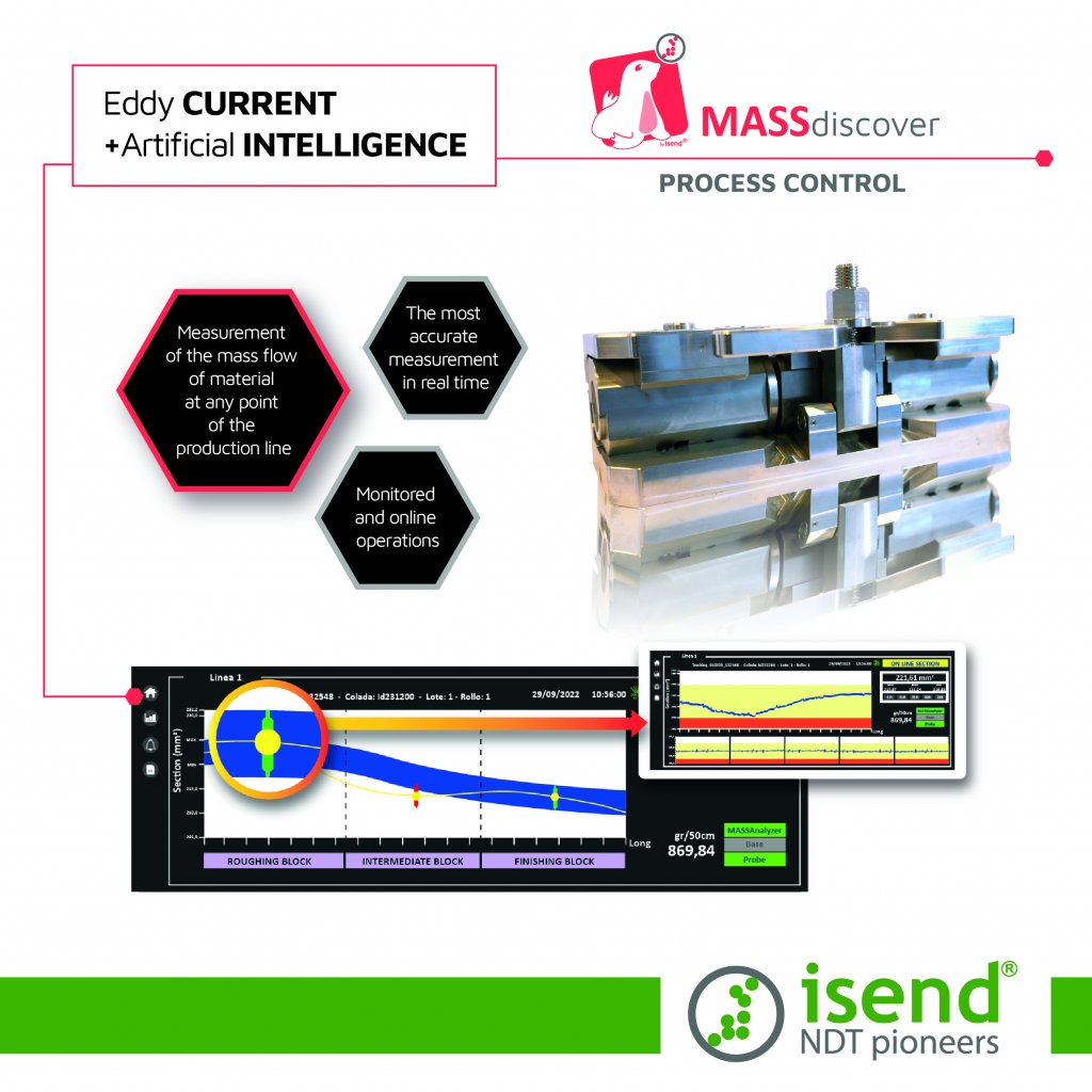 Instantaneous mass flow control for rolling mills | WIRE