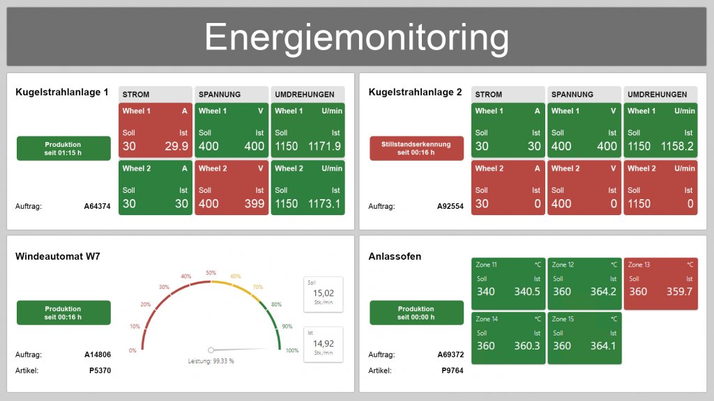 Energieerfassung einfach umsetzen | Draht