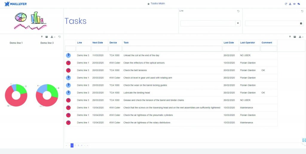 Stay smart with “Smart Monitoring” | WIRE