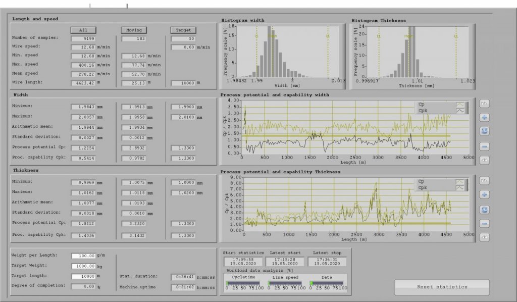 Profile wire measurement in process | WIRE