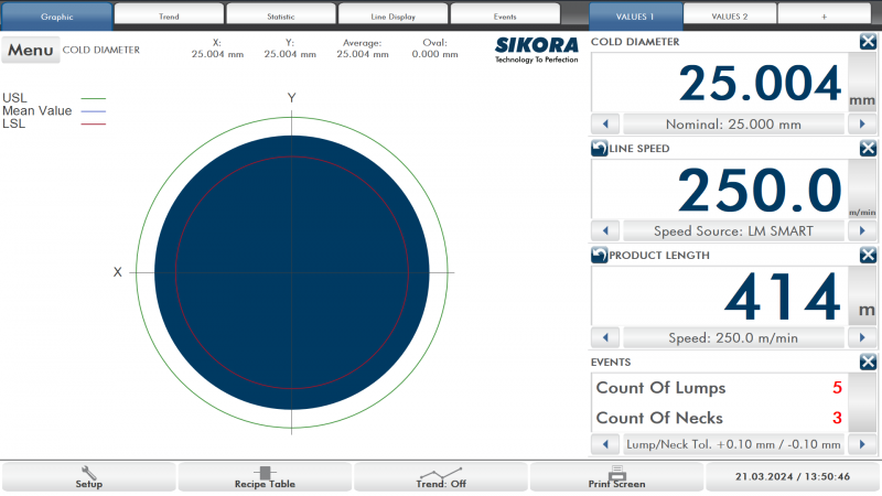 Smart length measurement of wires and cables | WIRE
