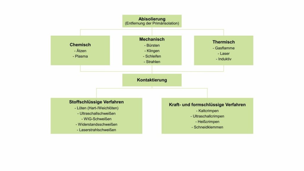 Herausforderungen in der Produktion elektrischer Antriebe für ...