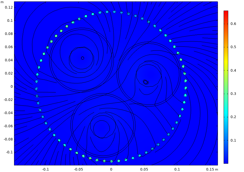 Cable Analysis Using 3d Modeling And Simulation Technology Wire