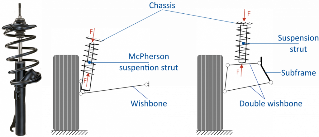 How simulation can optimize coil springs | WIRE