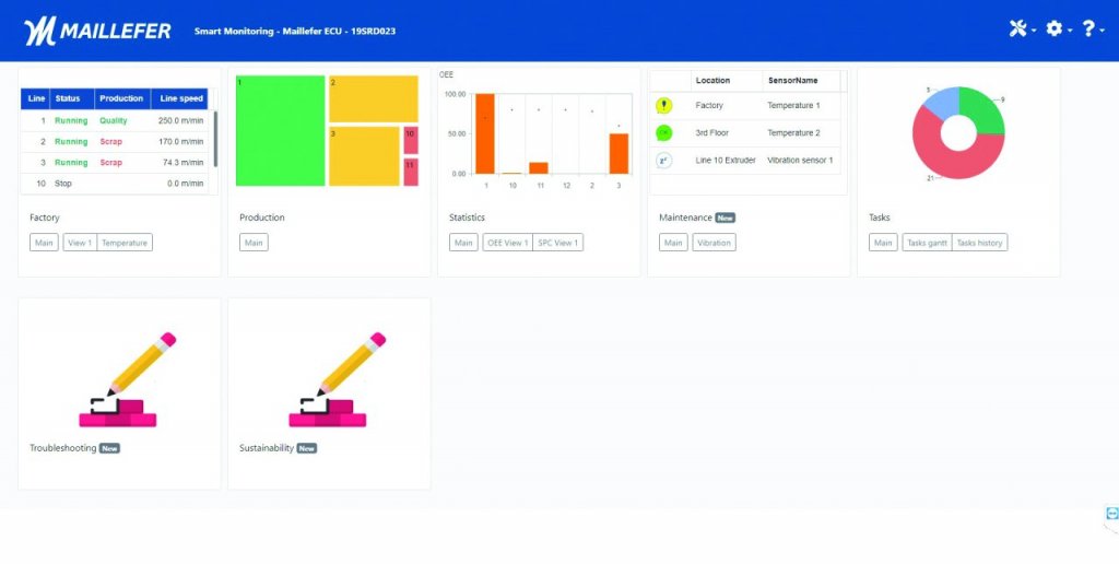 Stay smart with “Smart Monitoring” | WIRE