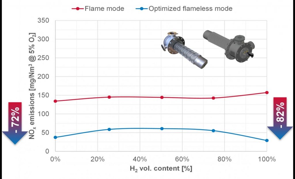 Flexible energy utilization in heat treatment plants | WIRE