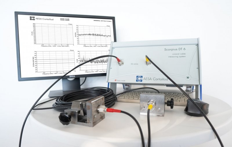 Measurement of coaxial cables | WIRE