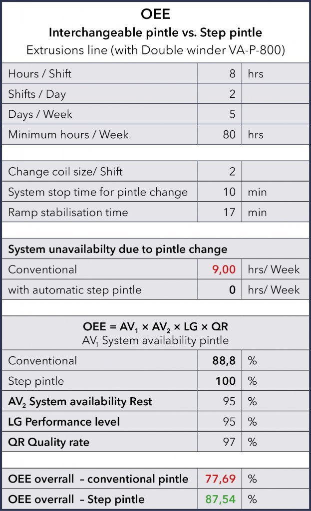 Changing the pintle during operation | WIRE