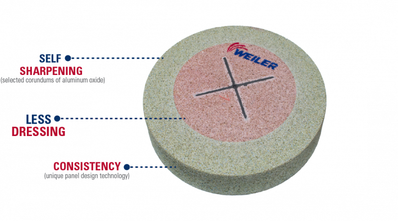 High quality grinding wheels for improved dressing adjustment | WIRE