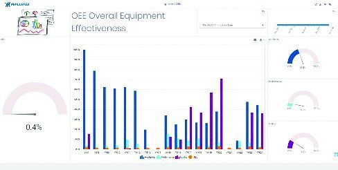 Stay smart with “Smart Monitoring” | WIRE