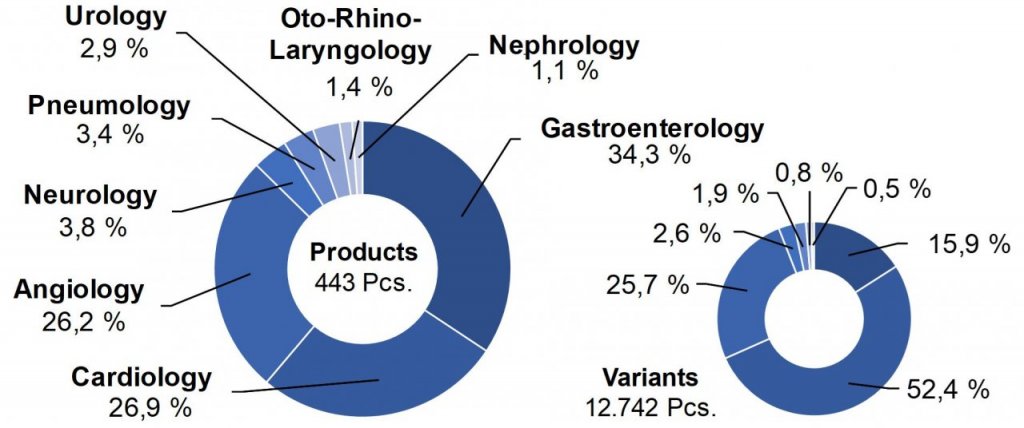 Wire-based stent implants | WIRE
